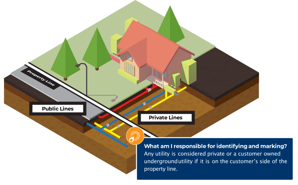 Underground Solutions Inc | #1 Utility Locating Service