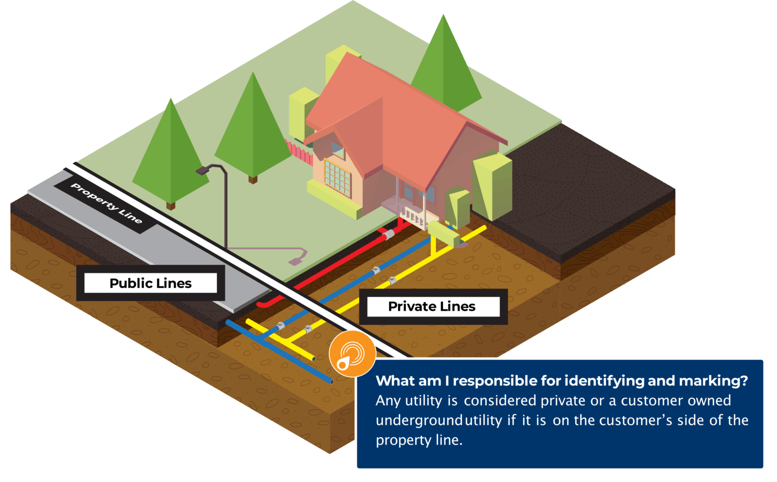 Underground Solutions Inc | #1 Utility Locating Service